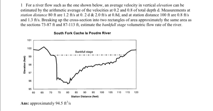 Solved For a river flow such as the one shown below, an | Chegg.com