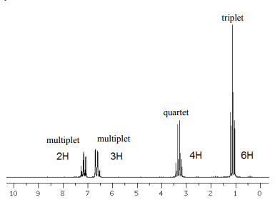 Solved A compound with the formula C10H15N gives the | Chegg.com