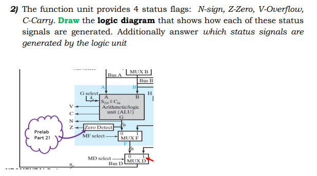 Solved The function unit provides 4 status flags: N-sign, | Chegg.com