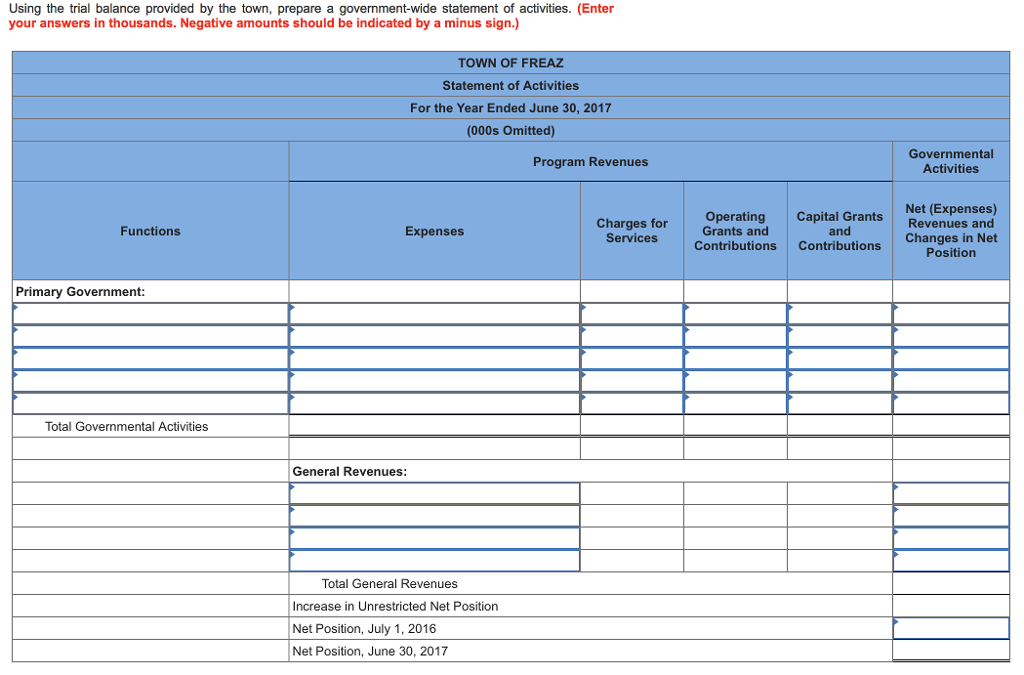Solved E9-23 Government-wide Financial Statements [LO 9-5] | Chegg.com