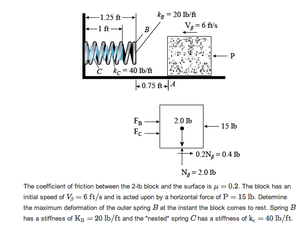 The coefficient of friction between the 2-lb block | Chegg.com