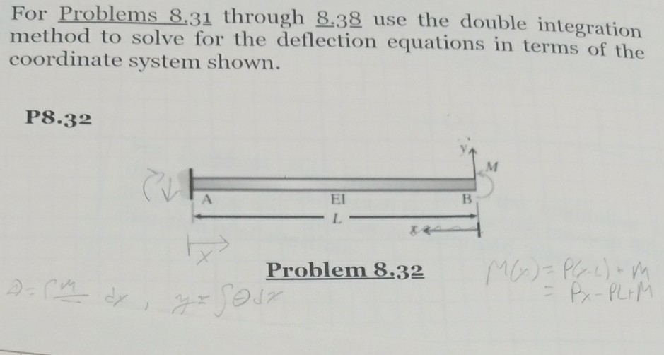 Solved For P method to solve for the deflection equations in | Chegg.com
