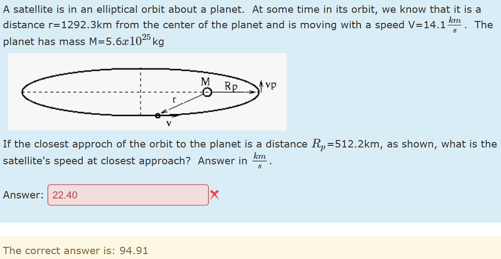 Solved A Satellite Is In An Elliptical Orbit About A Planet