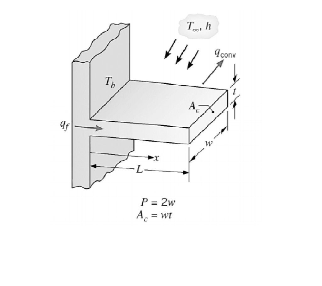 Solved The Sizing procedure for a fin generally requires the | Chegg.com