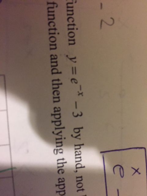 Solved Graph the function by hand, not by plotting points, | Chegg.com