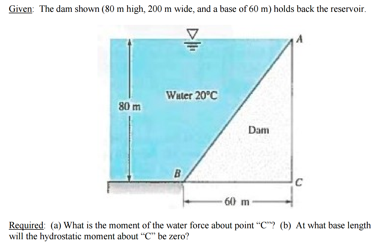 Solved The dam shown (80 m high, 200 m wide, and a base of | Chegg.com