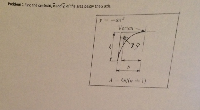 Solved Find centroid x and y of the the area below the | Chegg.com