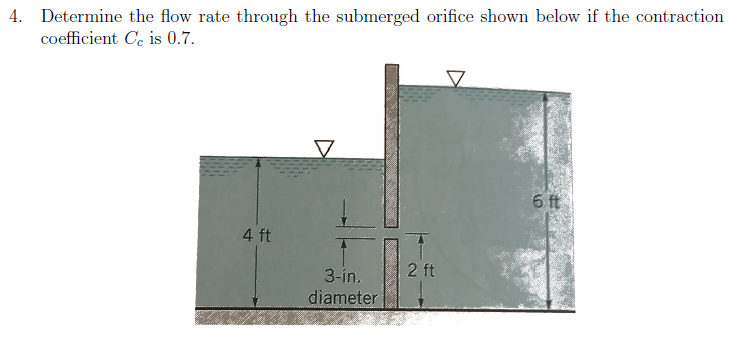 Solved Determine the flow rate through the submerged orifice | Chegg.com