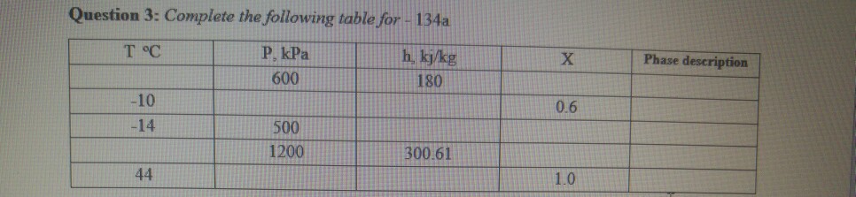 Solved Question 3: Complete the following table for - 134a | Chegg.com