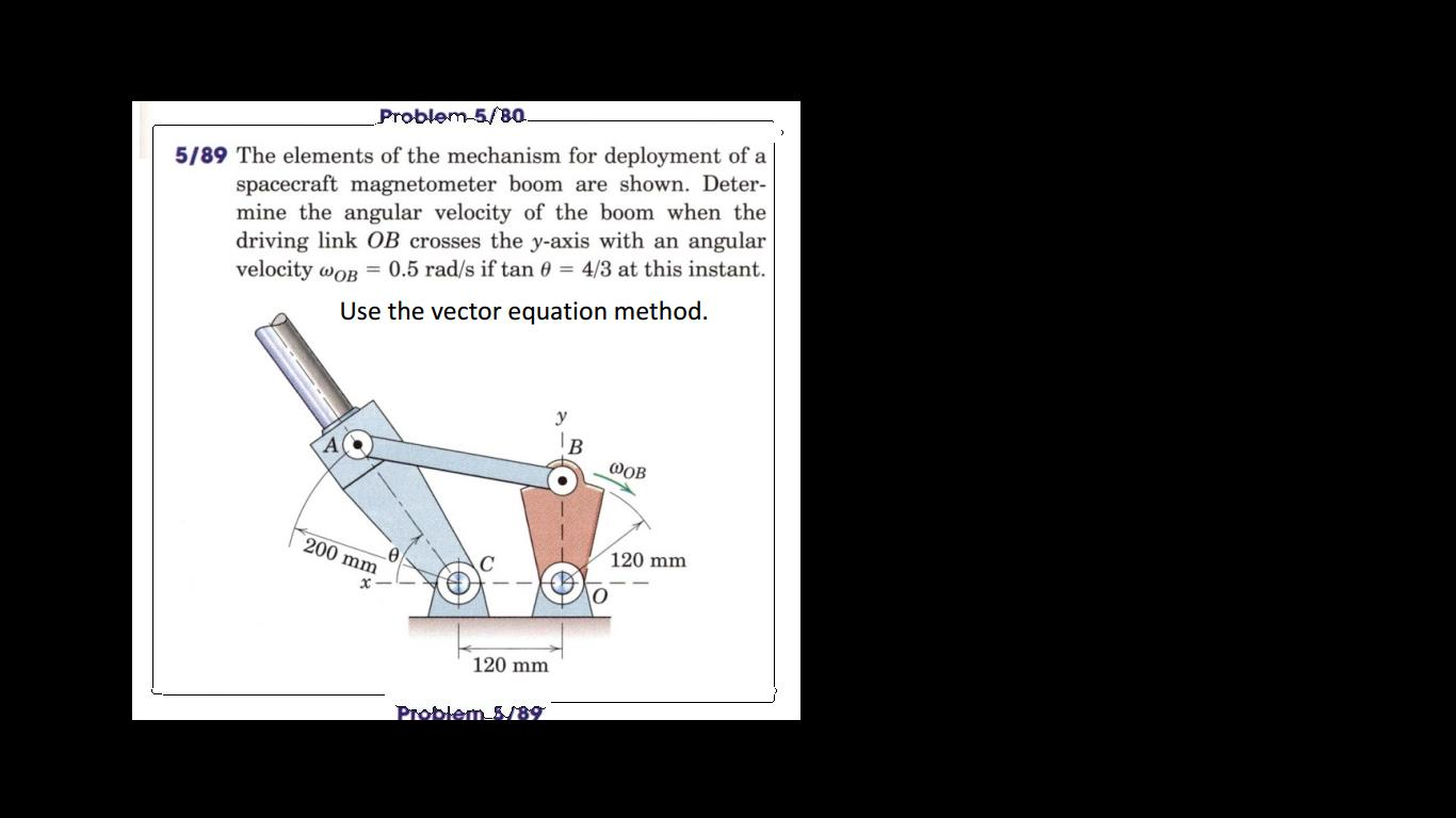 Solved The elements of the mechanism for deployment of a | Chegg.com