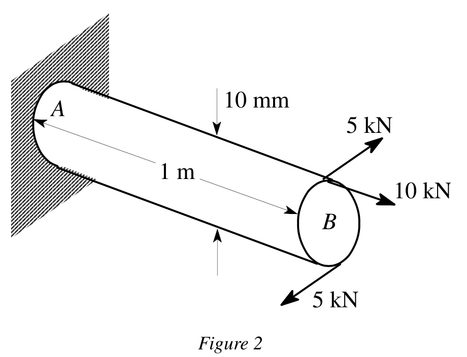 Solved Figure 2 shows a solid cylindrical shaft of diameter | Chegg.com