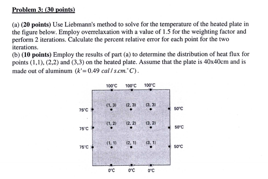 Solved Problem 3: (30 points) (a) (20 points) Use Liebmann's | Chegg.com