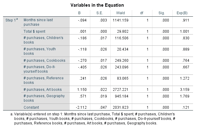 Solved Logistic Regression [DataSet1] C:\Users | Chegg.com