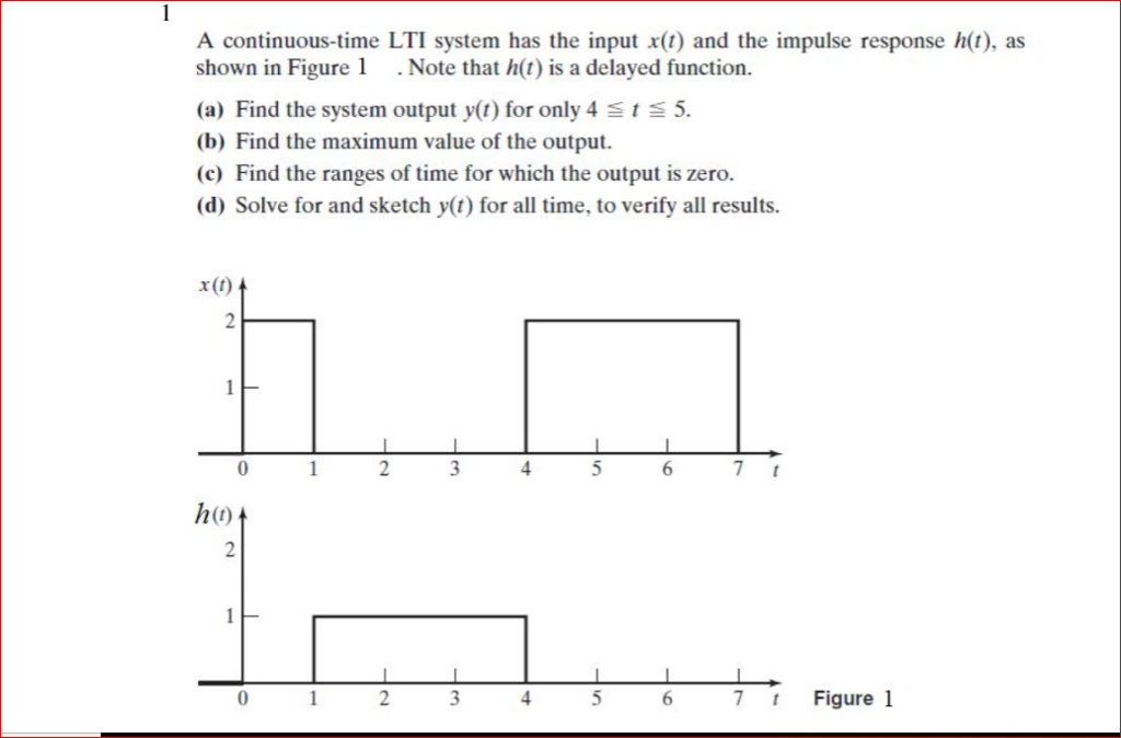 Solved A Continuous Time Lti System Has The Input Xt And 