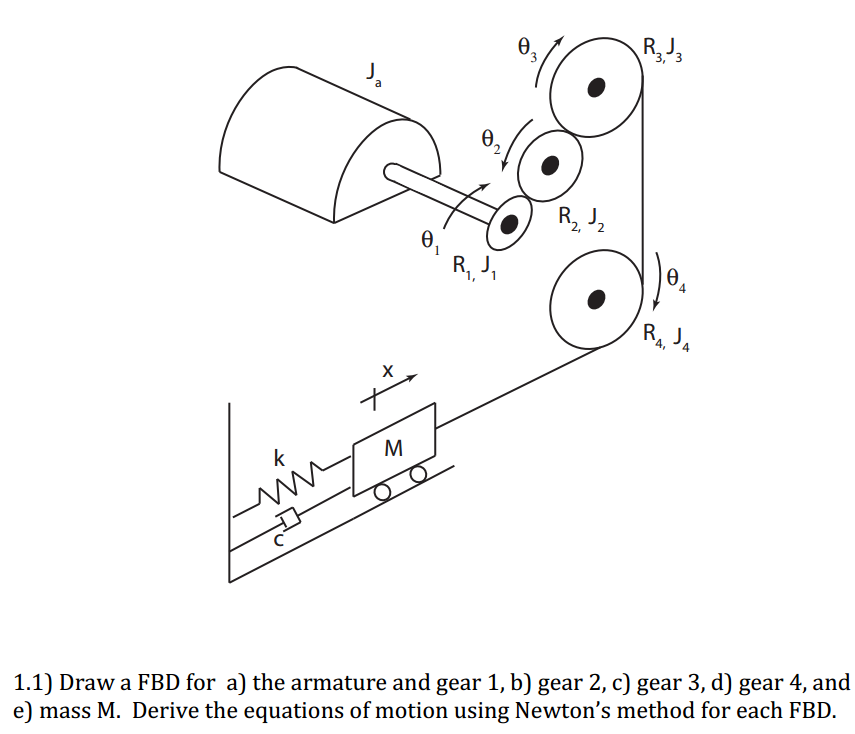 Solved R, J 2, 2 R, J 4 4 1.1) Draw a FBD for a) the | Chegg.com
