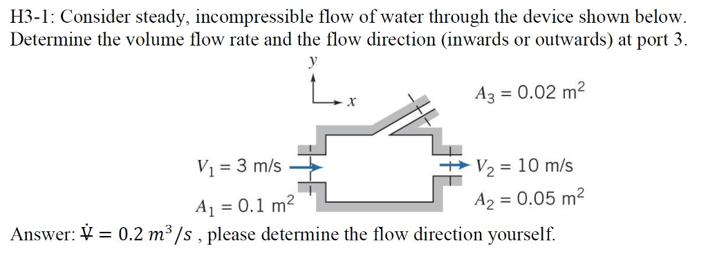 Solved H3-1: Consider steady, incompressible flow of water | Chegg.com Solved H3-1: Consider steady, incompressible flow of water | Chegg.com