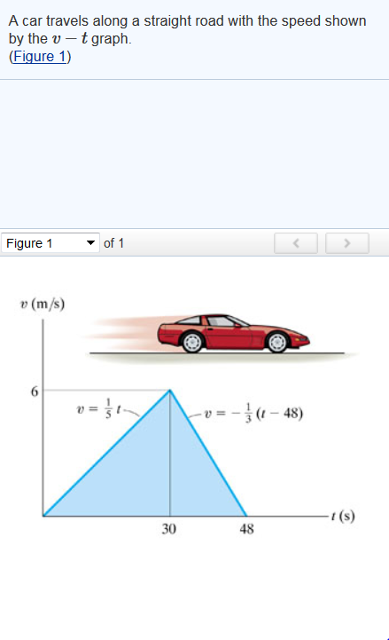 Solved A car travels along a straight road with the speed | Chegg.com