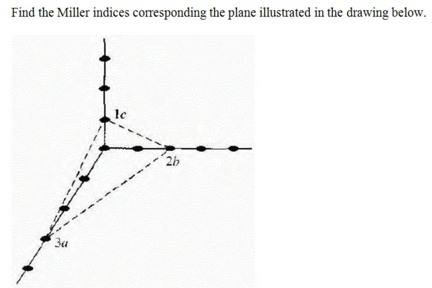 Solved Find the Miller indices corresponding the plane | Chegg.com