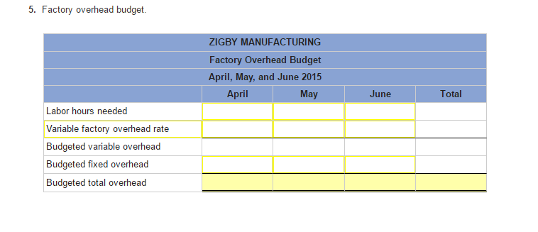 Solved The management of Zlgby Manufacturing prepared the | Chegg.com