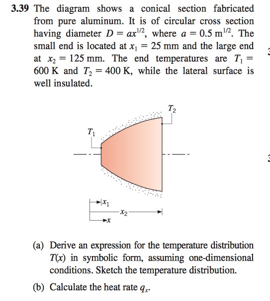 Solved The diagram shows a conical section fabricated from | Chegg.com
