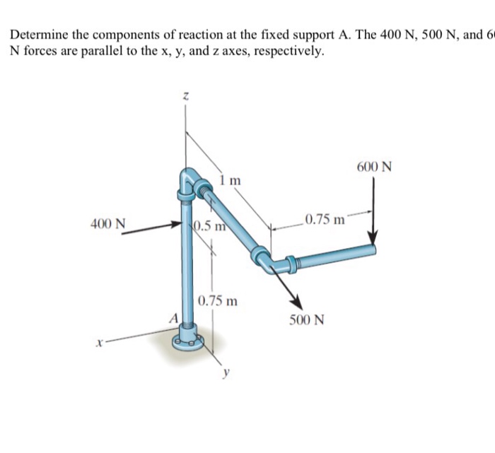 Solved Determine the components of reaction at the fixed | Chegg.com