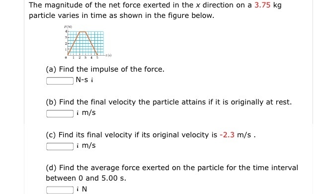 Solved The magnitude of the net force exerted in the x | Chegg.com