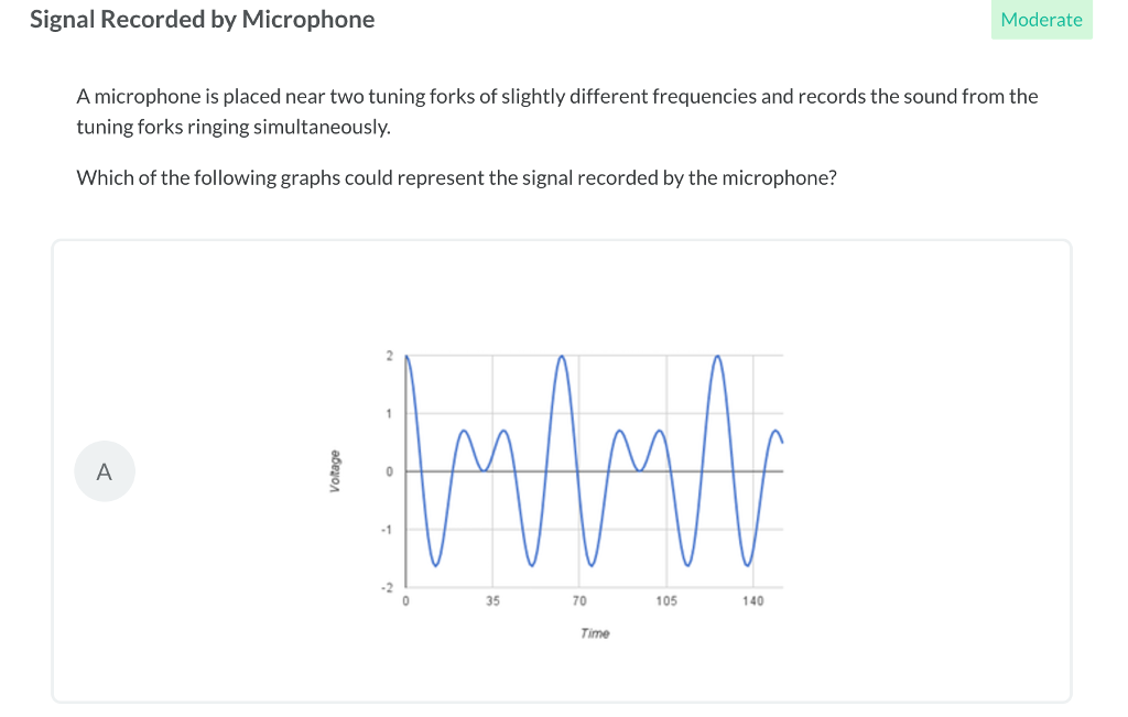Solved Signal Recorded by Microphone Moderate A microphone | Chegg.com