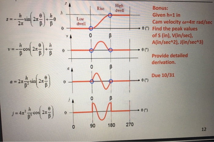 Solved S = -h/2 pi sin (2 pi theta/beta) + h/beta theta v = | Chegg.com
