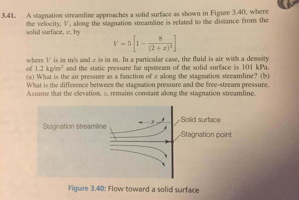 Solved A stagnation streamline approaches a solid surface, | Chegg.com