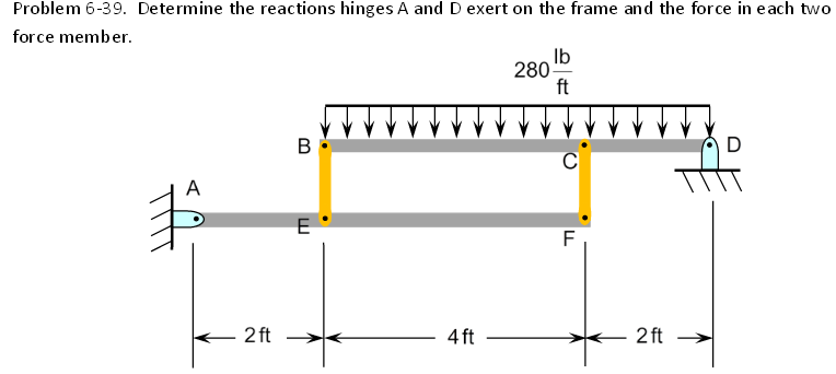 Solved Problem 6-39. Determine the reactions hinges A and D | Chegg.com