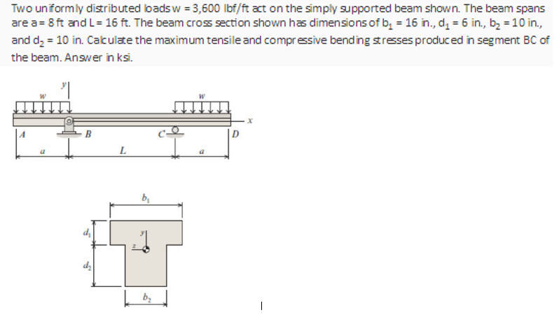 Solved Two uniformly distributed loads w = 3, 600 lbf/ft act | Chegg.com
