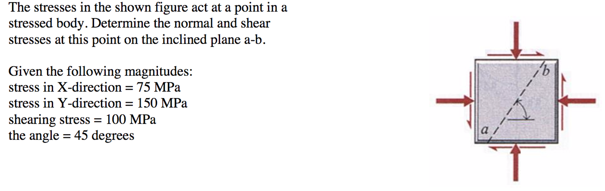 Solved The stresses in the shown figure act at a point in a | Chegg.com