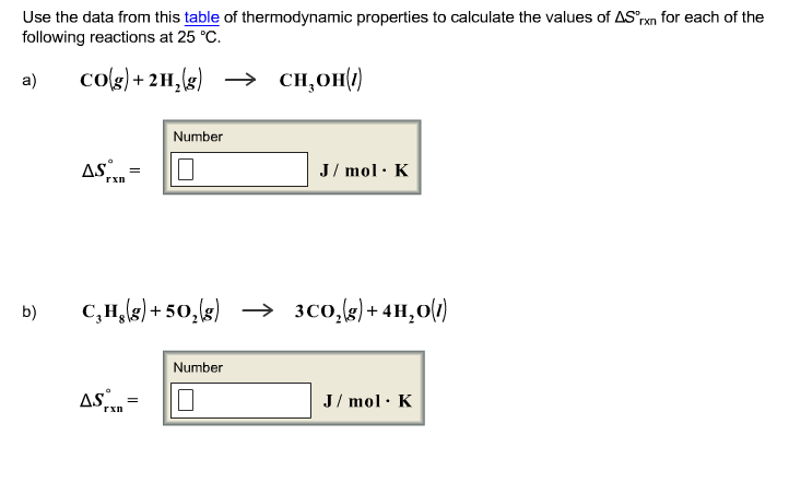 Solved Use the data from this table of thermodynamic | Chegg.com
