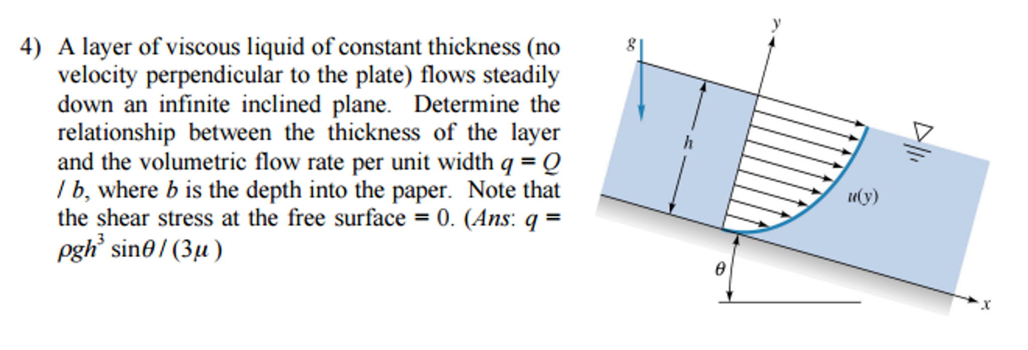 Solved A layer of viscous liquid of constant thickness (no | Chegg.com