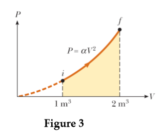 Solved A sample of ideal gas is expanded to twice its | Chegg.com