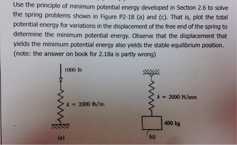 Solved Use the principle of minimum potential energy | Chegg.com