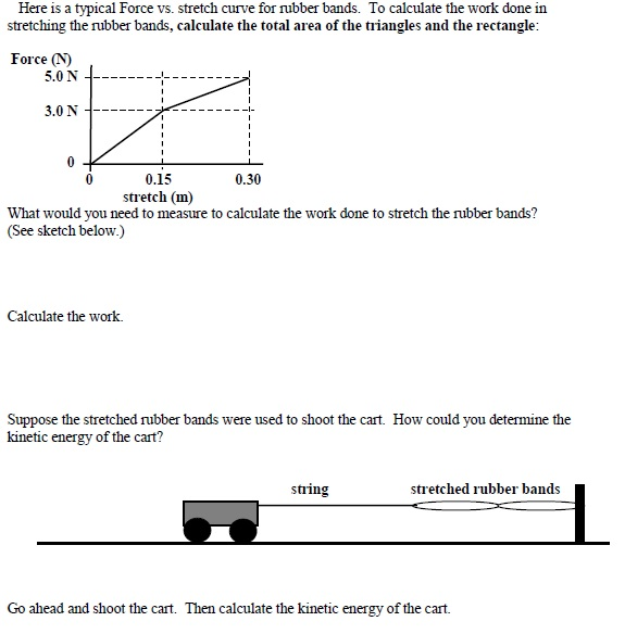 Solved Here is a typical Force vs. stretch curve for rubber | Chegg.com