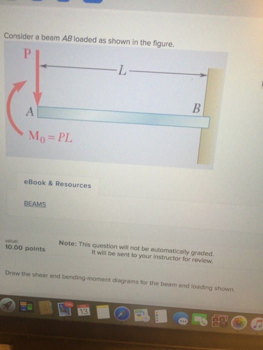 Solved Consider a beam AB loaded as shown in the figure. | Chegg.com