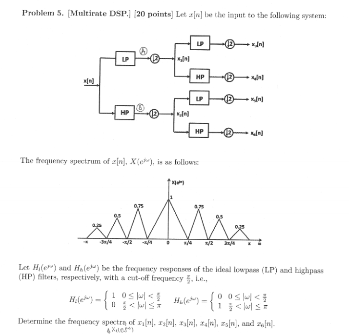 Solved Let x [n] be the input to the following system: The | Chegg.com