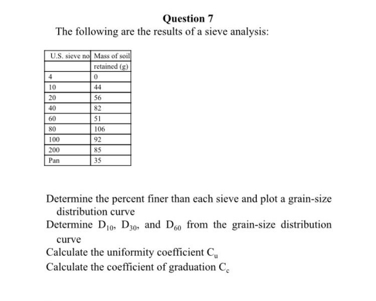 Solved The following are the results of a sieve analysis: | Chegg.com