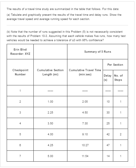 The results of a travel time study are summarized in | Chegg.com