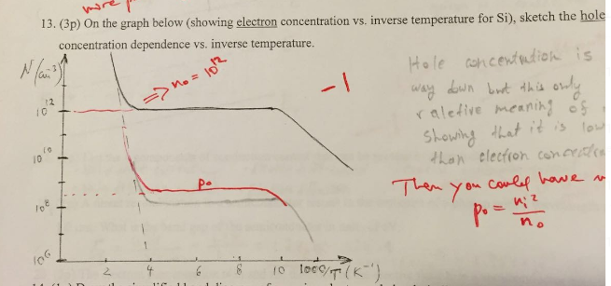 Solved On the graph below (showing electron concentration | Chegg.com