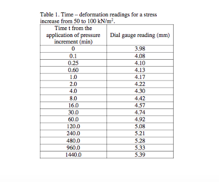 Solved 2. Use Figure 1 and Table 1 for the following a) | Chegg.com