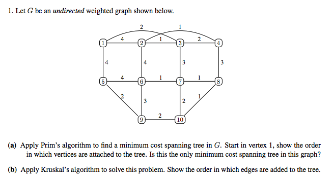 Solved Let G Be An Undirected Weighted Graph Shown Below