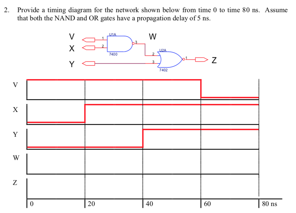 Solved 2. Provide a timing diagram for the network shown | Chegg.com