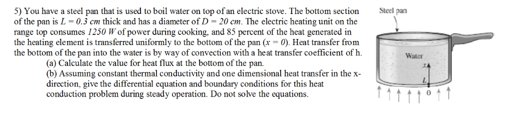 Solved You have a steel pan that is used to boil water on | Chegg.com