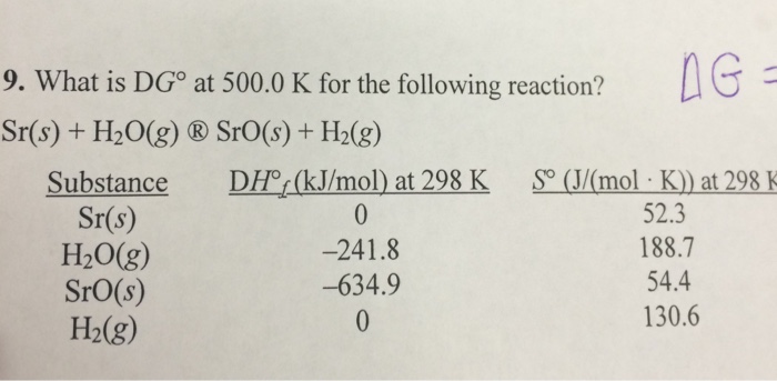 Solved 9. What is DG degree at 500.0 K for the following | Chegg.com