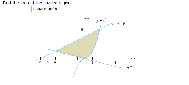 Solved Find the area of the shaded region. square units | Chegg.com