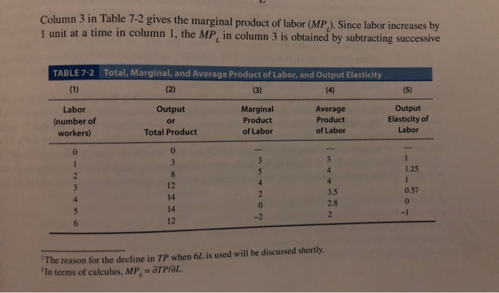 Solved From Table 7-1 on p. 274 of your textbook construct a | Chegg.com