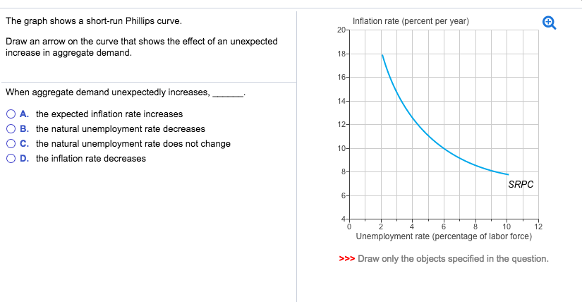Solved The graph shows a short-run Phillips curve. Inflation | Chegg.com